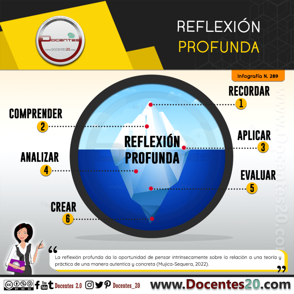 INFOGRAFÍA: REFLEXIÓN PROFUNDA | DOCENTES 2.0 - Blog Docentes 2.0