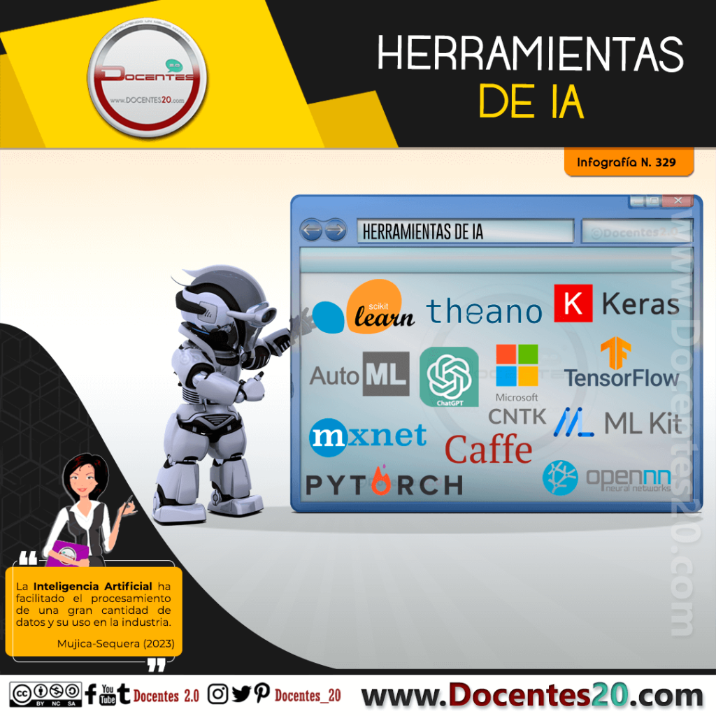 INFOGRAFÍA: HERRAMIENTAS DE IA | DOCENTES 2.0 - Docentes 2.0