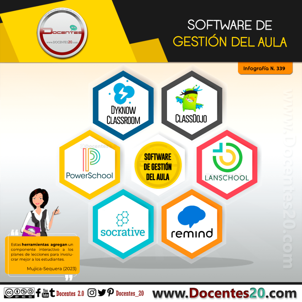 INFOGRAFÍA: SOFTWARE DE GESTIÓN DE AULA | DOCENTES 2.0 - Docentes 2.0