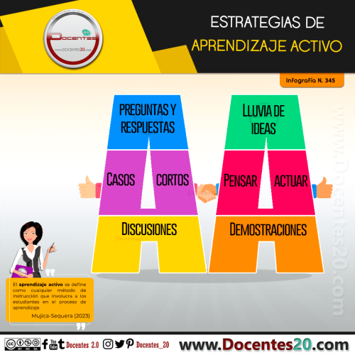 INFOGRAFÍA: ESTRATEGIAS DE APRENDIZAJE ACTIVO | DOCENTES 2.0 - Docentes 2.0