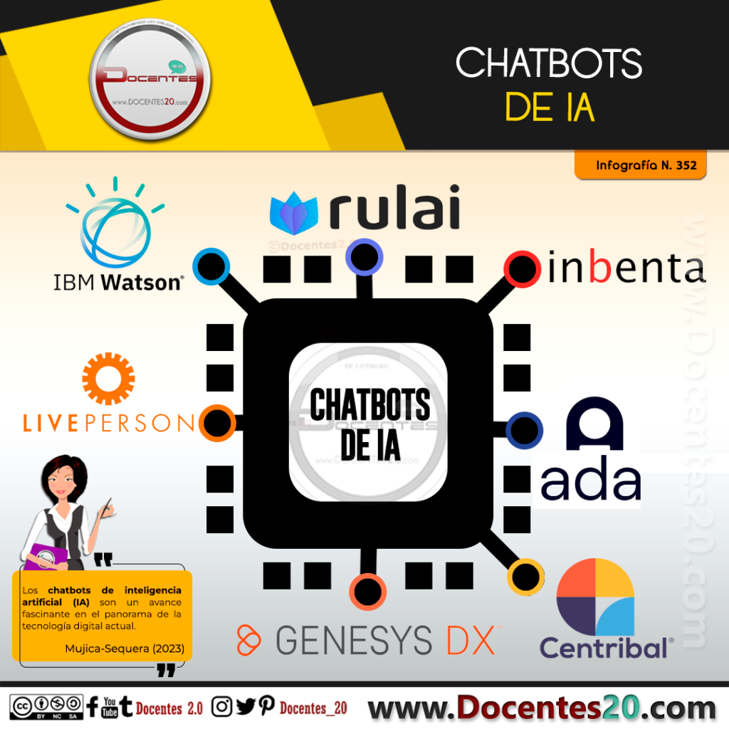 INFOGRAFÍA: CHATBOTS DE IA | DOCENTES 2.0 - Docentes 2.0