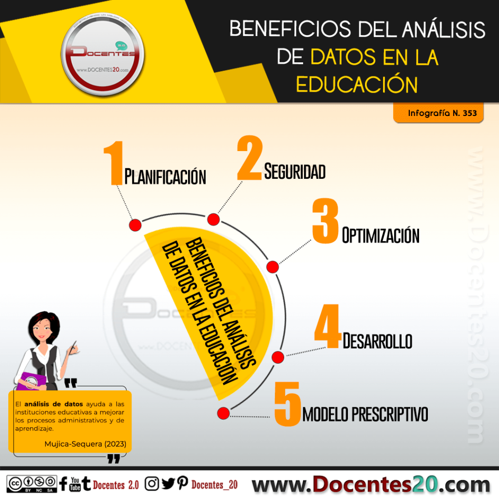 BENEFICIOS DEL ANÁLISIS DE DATOS EN LA EDUCACIÓN | DOCENTES 2.0 ...