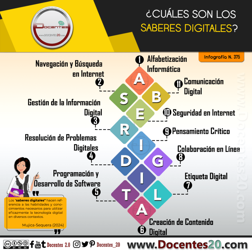 ¿CUÁLES SON LOS SABERES DIGITALES? | DOCENTES 2.0 | Blog Docentes 2.0