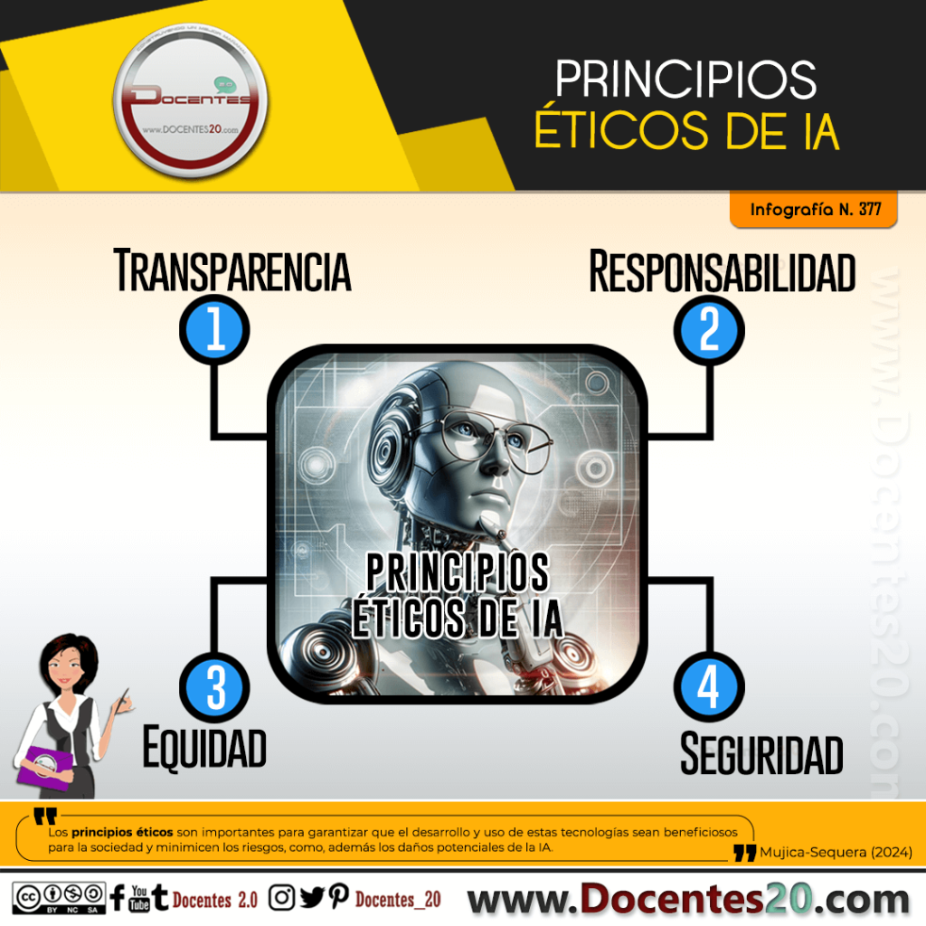 INFOGRAFÍA: PRINCIPIOS ÉTICOS DE IA | DOCENTES 2.0 - Docentes 2.0
